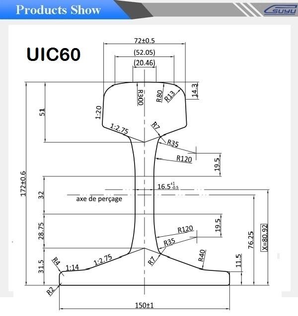 Uic60 Rail Material Properties